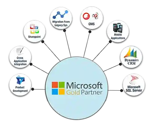 Software Developement Company USA | IFour Technolab